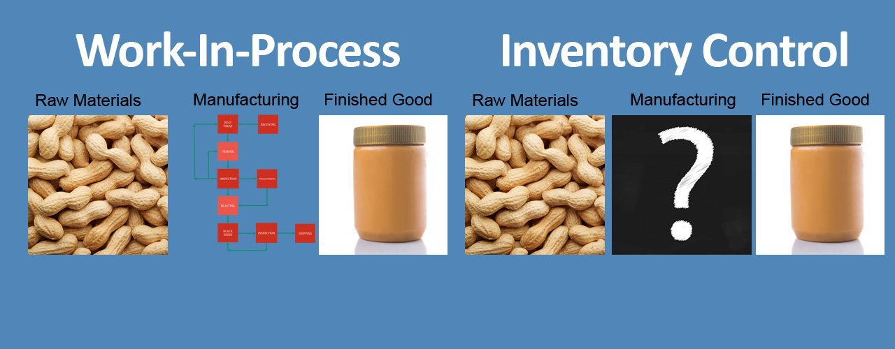 Work-In-Process versus Inventory Control